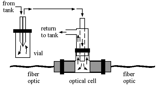 Online Spectrophotometric Measurements of Uranium and Nitrate ...