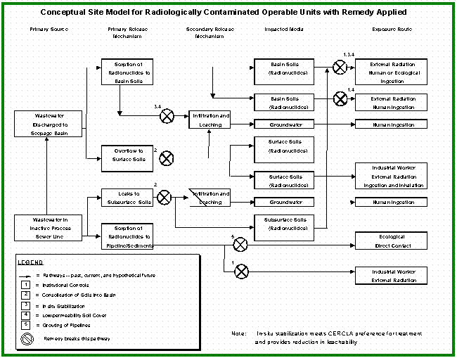 WSRC-MS-99-00729, Rev. 1