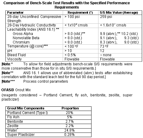 WSRC-MS-99-00729, Rev. 1