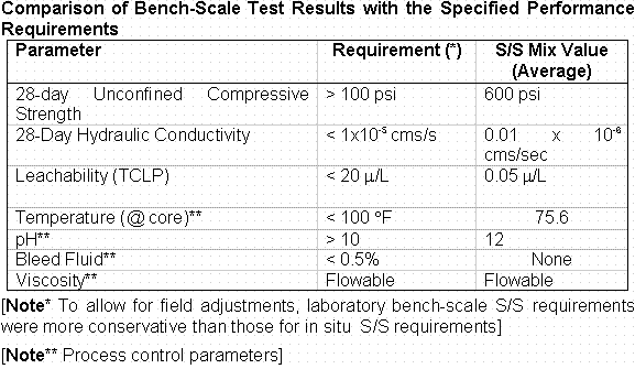 WSRC-MS-99-00729, Rev. 1