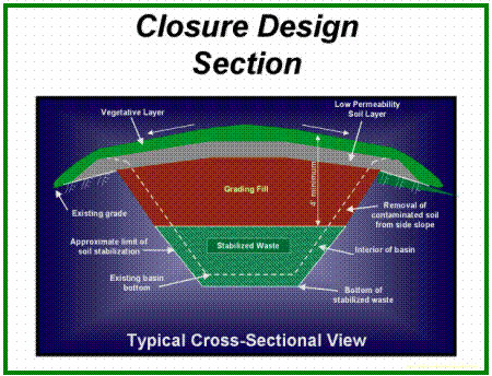WSRC-MS-99-00729, Rev. 1