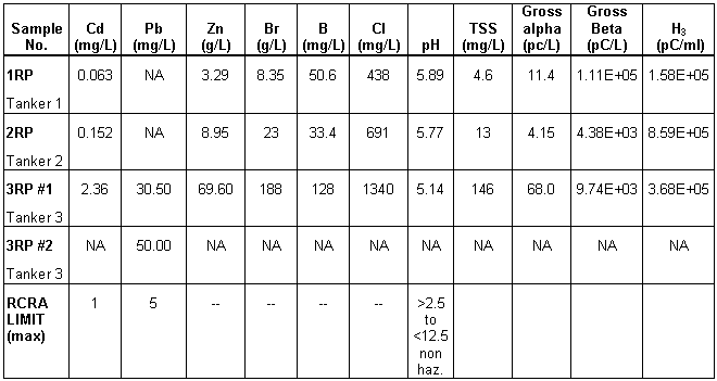 Zinc Bromide Waste Solution Treatment Options