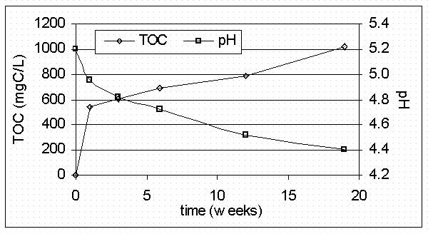 Recommended Partition Coefficient (Kd) Values for Nuclide Partitioning ...