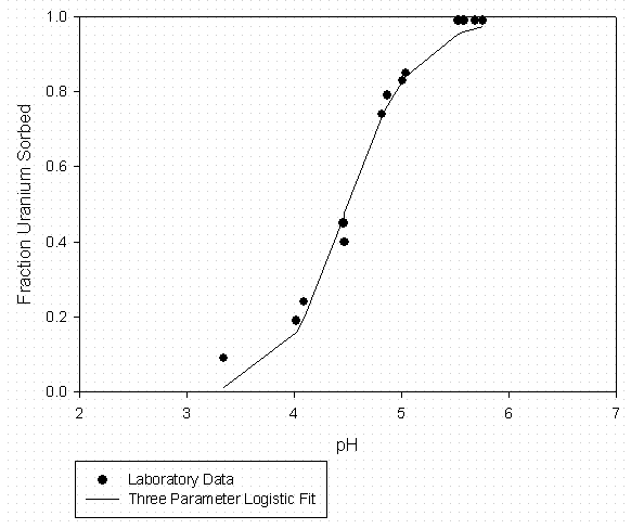 Recommended Partition Coefficient (Kd) Values for Nuclide Partitioning ...