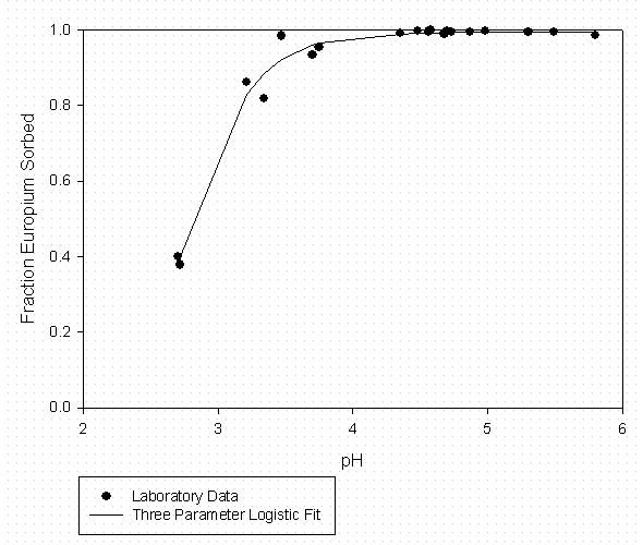 Recommended Partition Coefficient (Kd) Values for Nuclide Partitioning ...