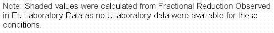 Recommended Partition Coefficient (Kd) Values for Nuclide Partitioning ...